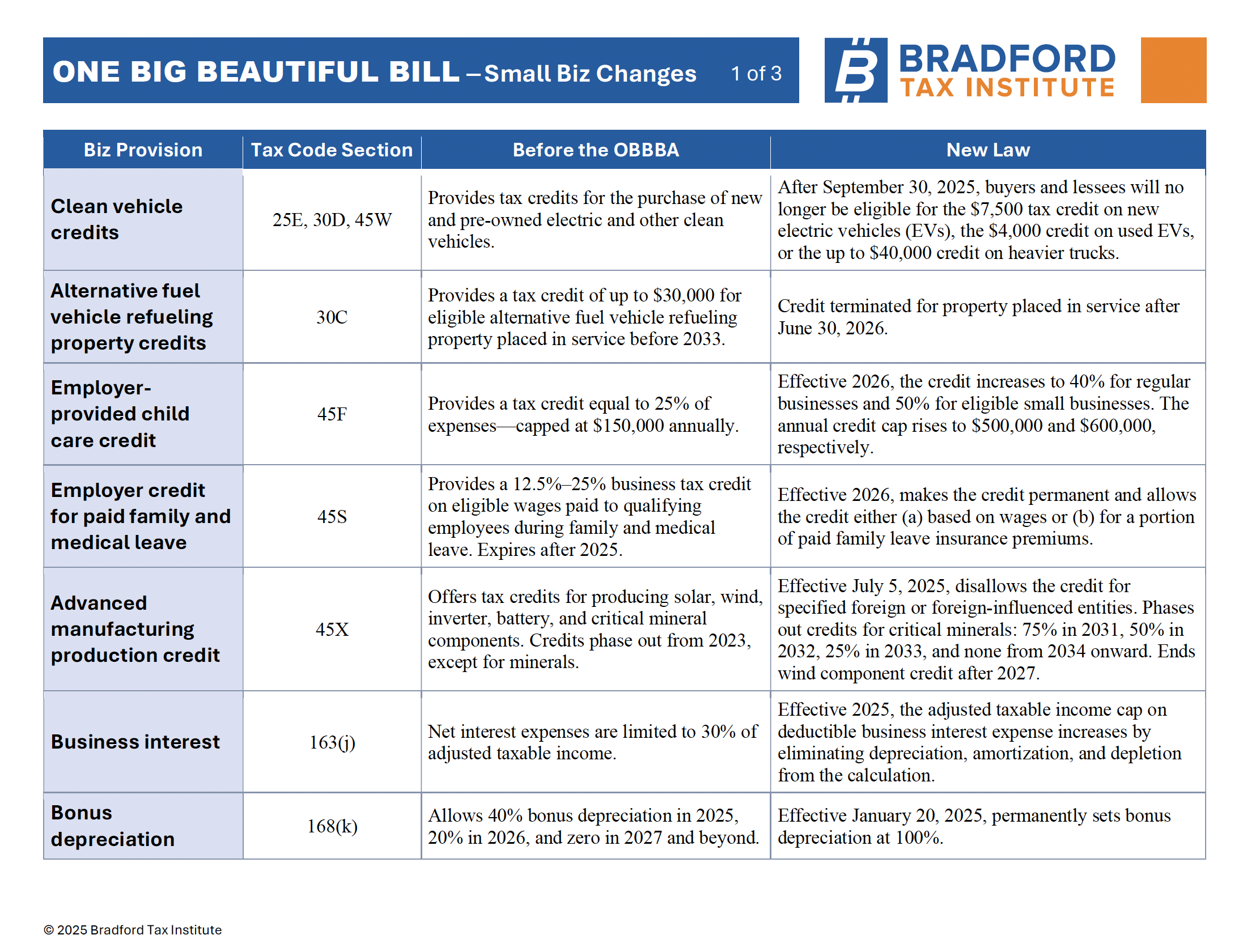 One Big Beautiful Bill - Business & Individual Changes - Castellano CPA ...
